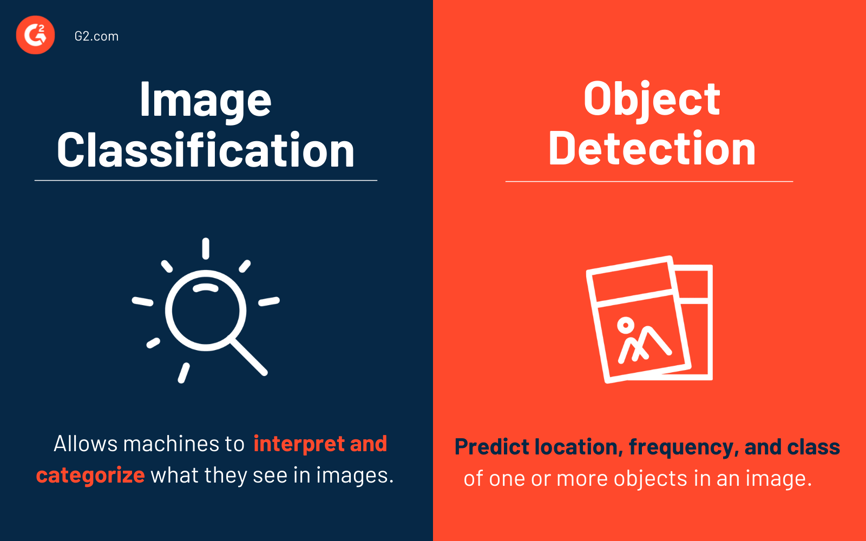 What Is Object Detection Importance Models And Types